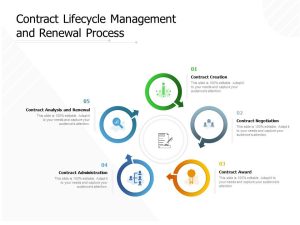 How to DMV Now Vehicle Registration Renewal? - DMVNow